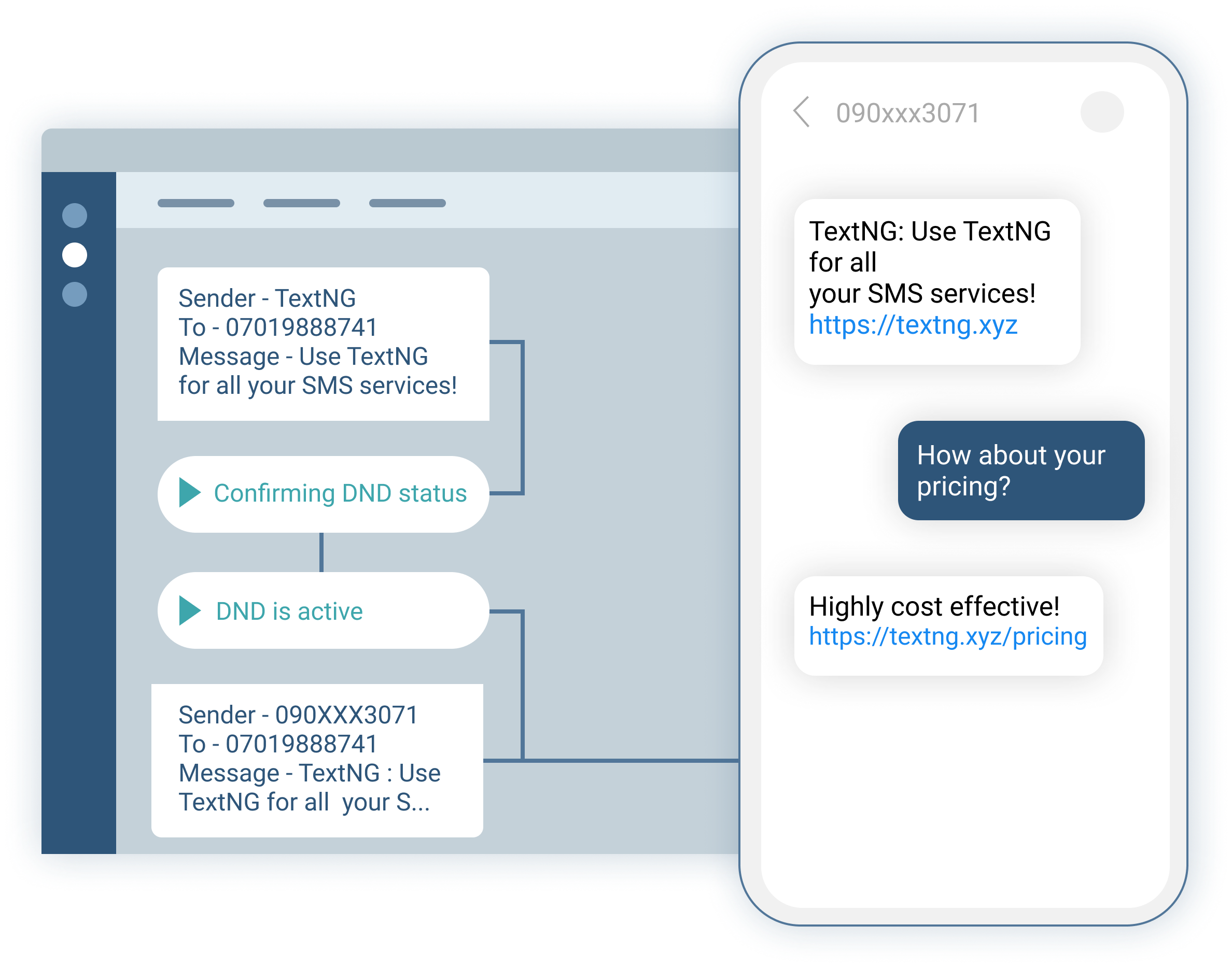Bypass Code Technology - Textngcomms